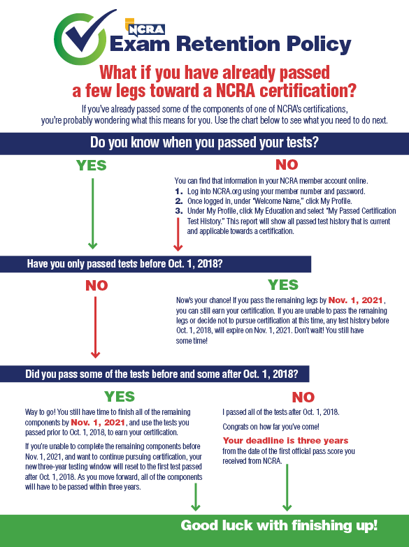 Exam Retention Policy | NCRA
