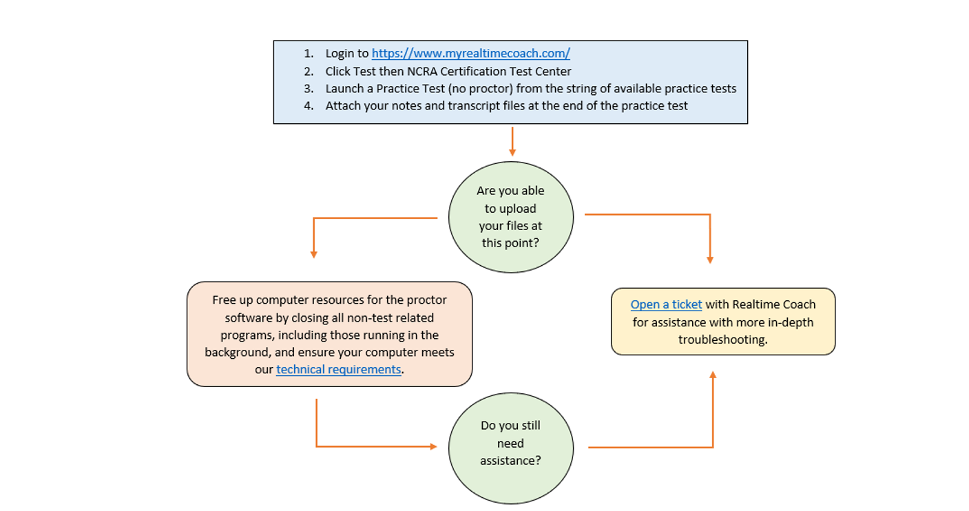 Online Skills Testing - FAQs, Requirements, and Policies | NCRA online-skills-testing-faqs-requirements-and-policies-ncra